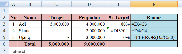 Cara Menggunakan Fungsi IFERROR Dalam Microsoft Excel - ADH-EXCEL.COM ...