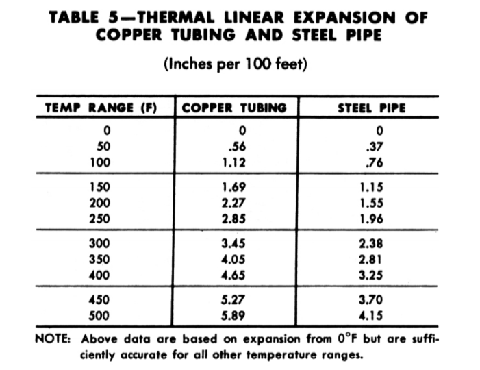 Scientific community : PIPING DESIGN -Air conditioning