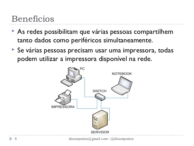 Universo Técnico: Rede de Computadores - Introdução, Tipo e Topologia