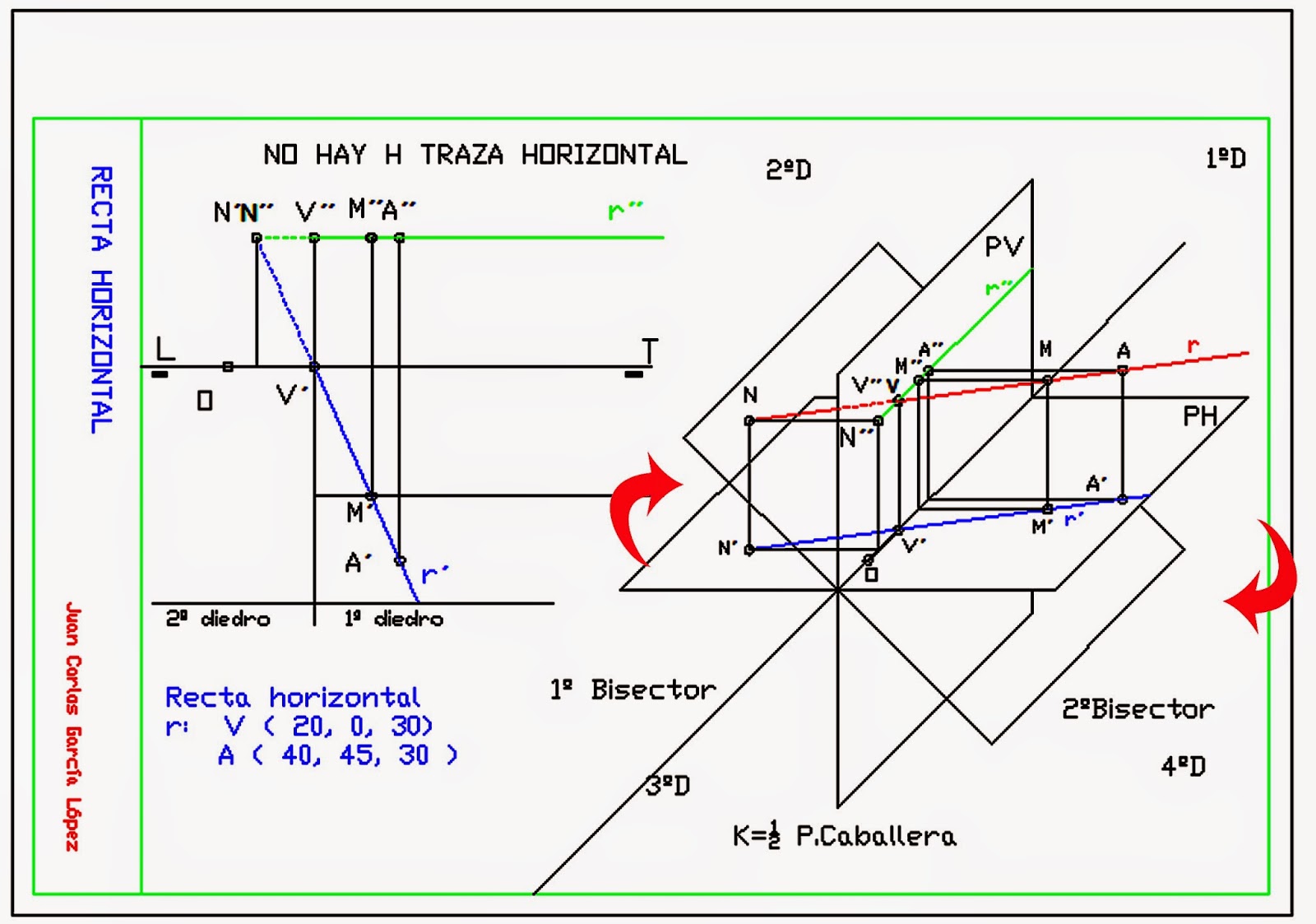DIBUJA GARLO: Recta horizontal en el sistema diédrico