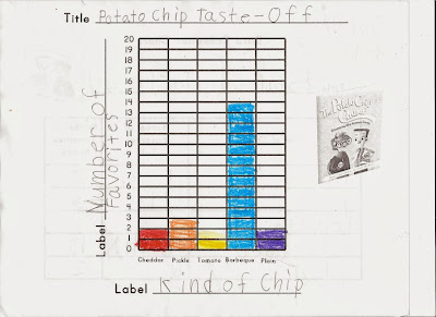 Hoots N' Hollers: The Potato Chip Champ -- A Champion in More Ways Than ...