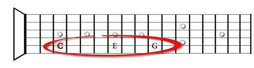 Over 40 and Still Don't Know Music Theory | Creative Guitar Studio