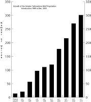 OnPrep: Wolves Rebound in Yellowstone