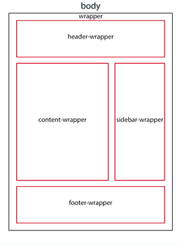 Semua Tentang Blog - AKOENK '97