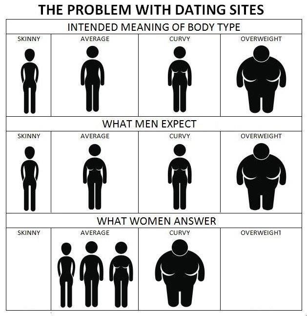 A Few Extra Pounds Body Type