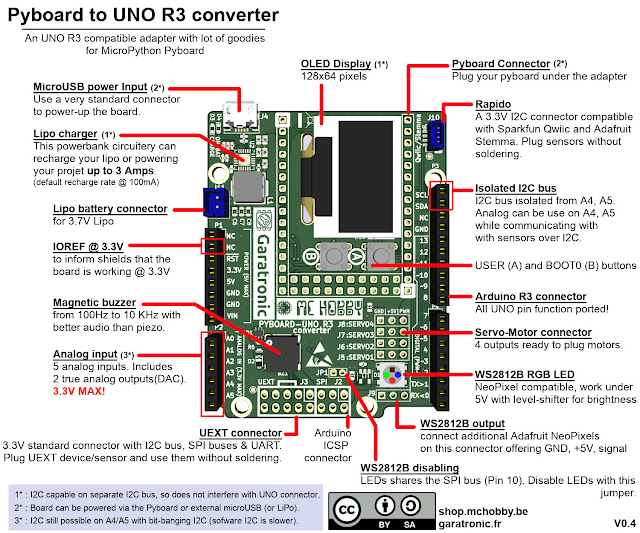 Pyboard-UNO-R3 - Arduino gonflé aux stéroïdes avec MicroPython Pyboard ...