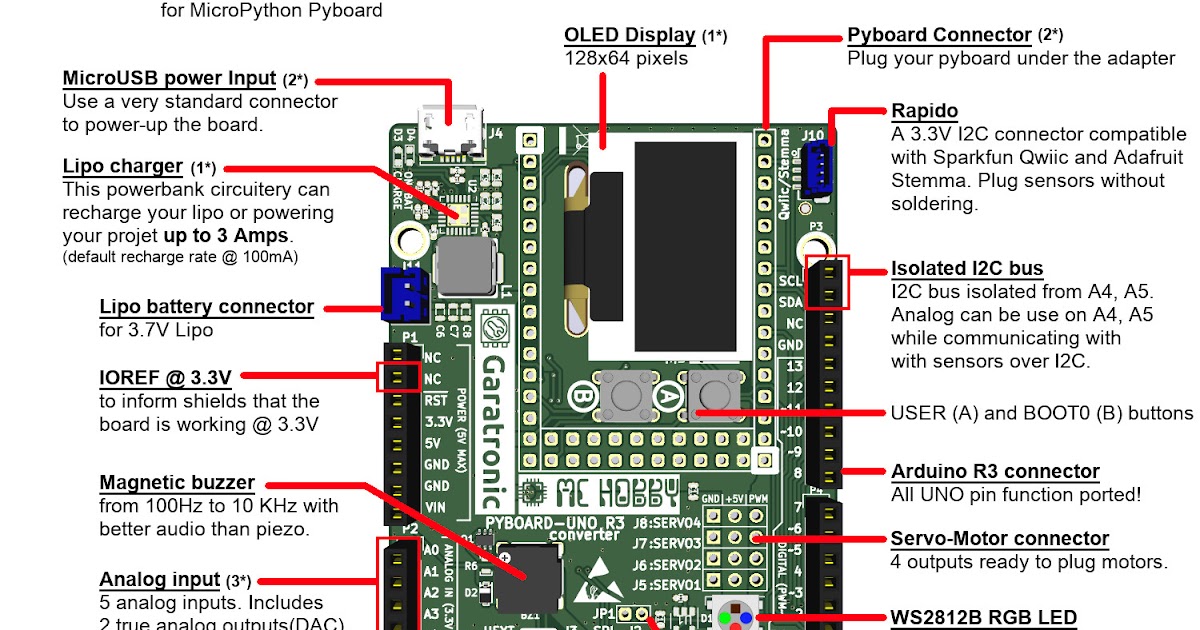 Pyboard-UNO-R3 - Arduino gonflé aux stéroïdes avec MicroPython Pyboard ...