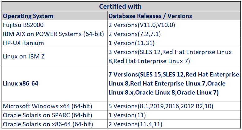 How to upgrade Oracle Database from 12c to 19c