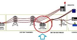 Jenis, Fungsi, dan Rumus Transformator (Trafo) - Biologizone