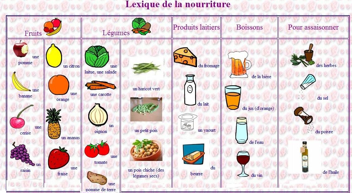 OH LÀ LÀ!: VOCABULAIRE DES ALIMENTS