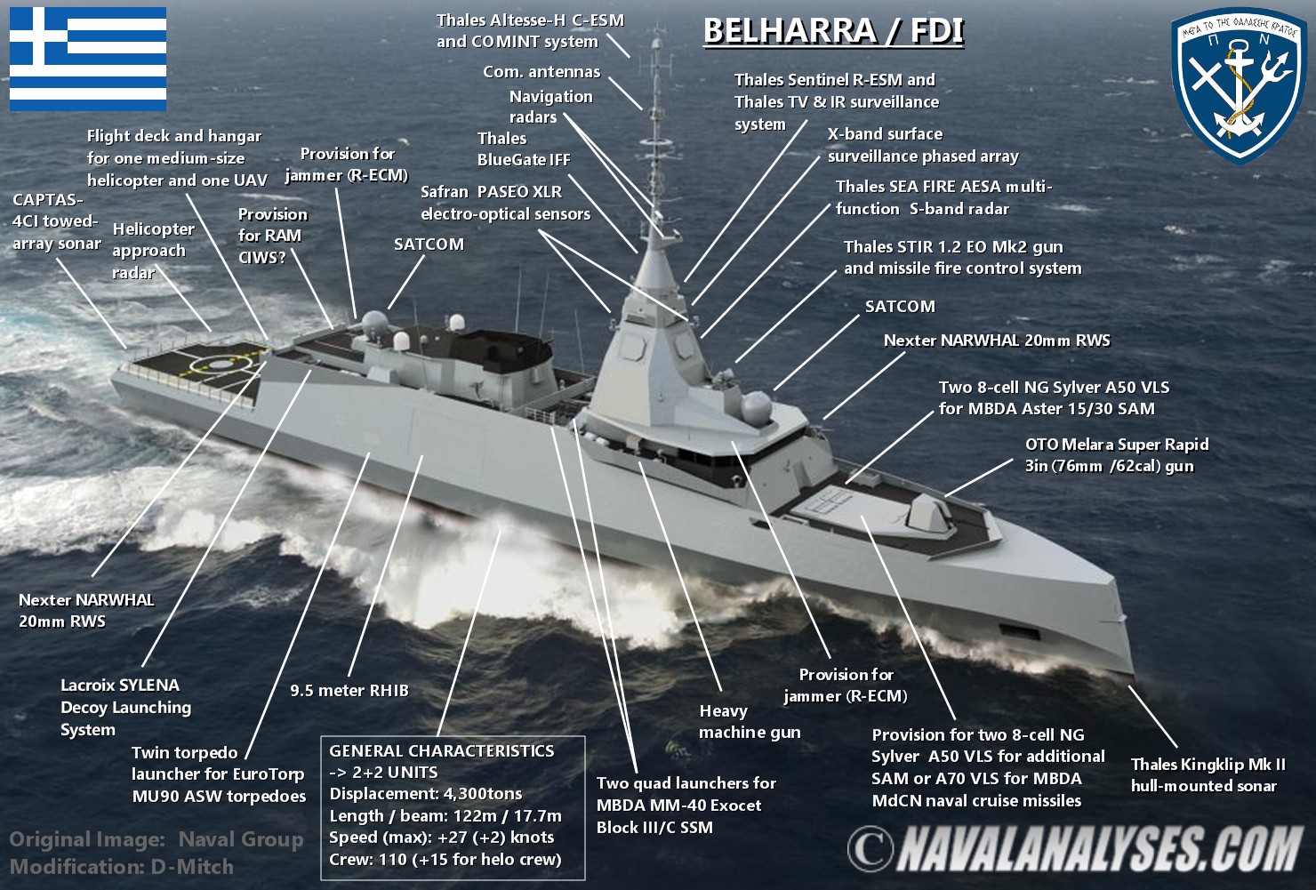 Naval Analyses: Hellenic Navy – Brief analysis of the current situation of the Fleet and its future