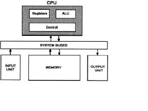 All Technologies: Computer and its history