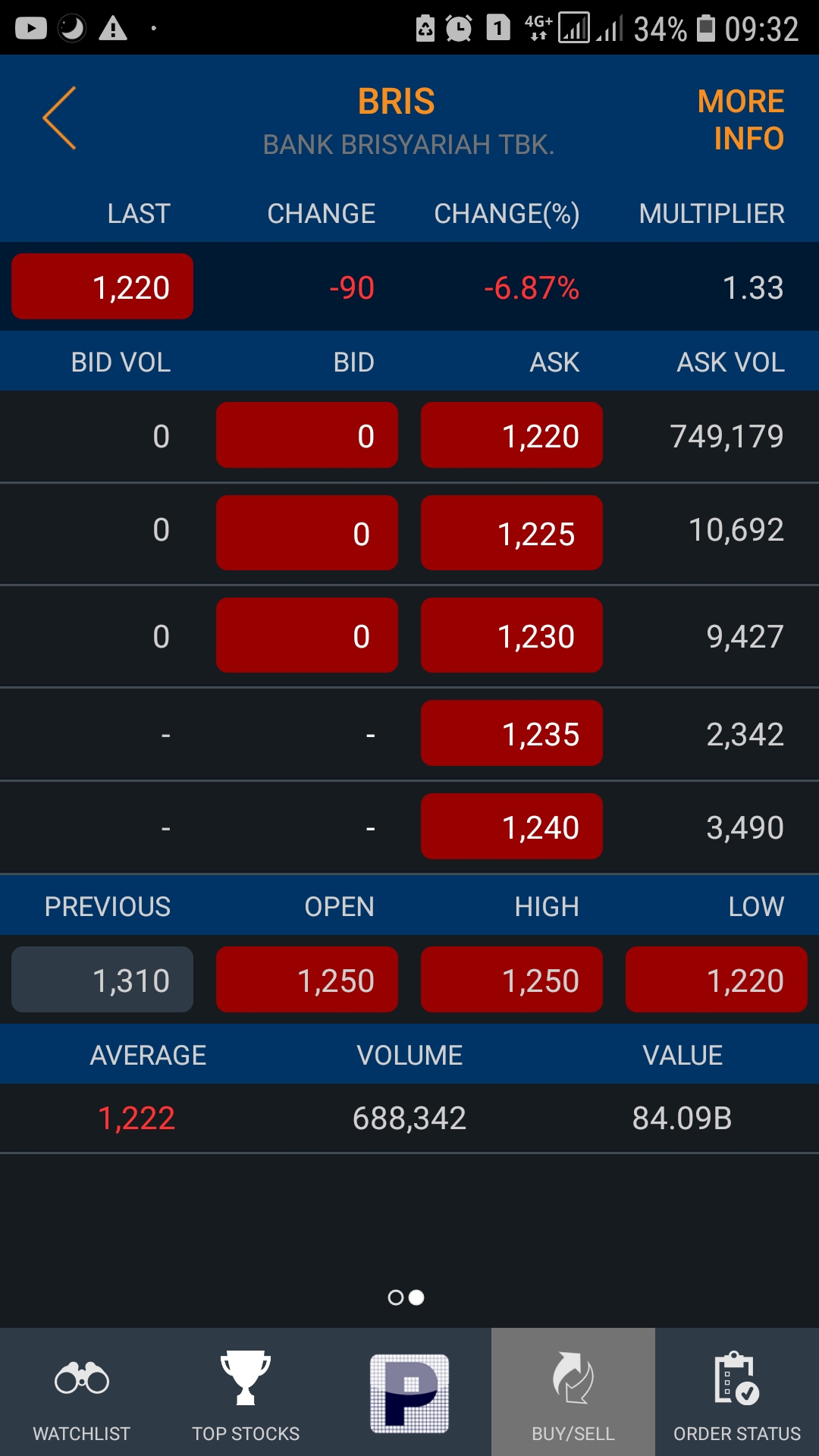 VIRGI FIRTANTO - ANALOGI SAHAM: Sepuluh Menit Saham (Dasar) : AUTO ...