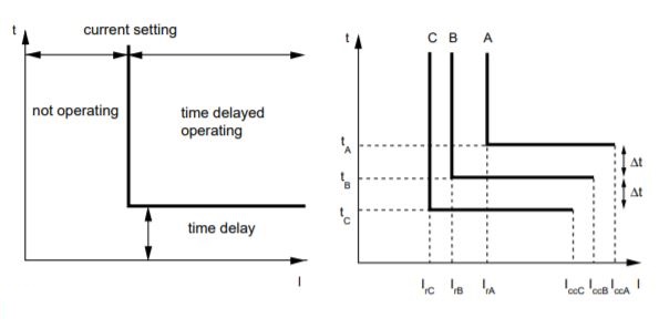 Fundamentals of Discrimination and Selectivity in Power System ...