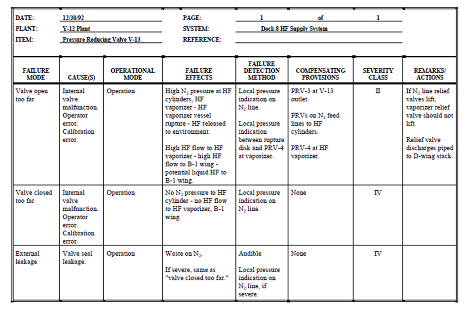 Failure Mode and Effects Analysis ~ Chemical Engineering Processing