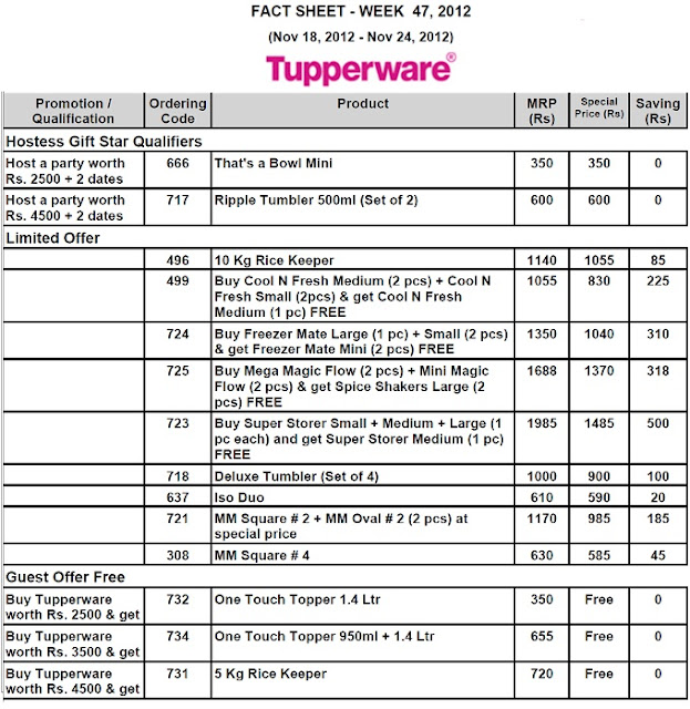Tupperware: 47 Week Fact Sheet