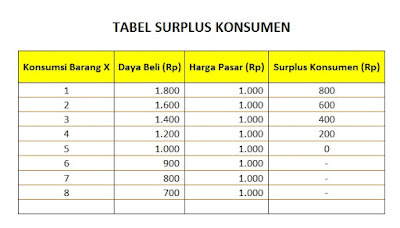 Pengantar Ekonomi: Teori Nilai