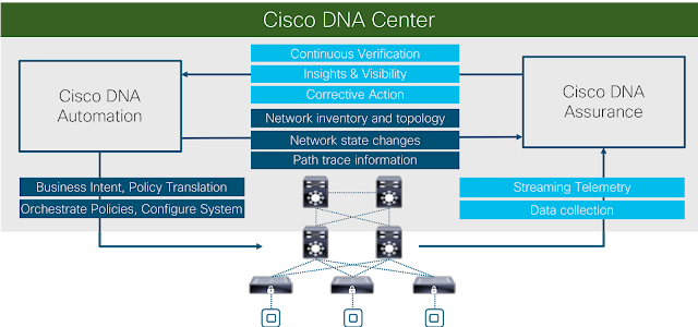 Open programmable architecture delivering value beyond connectivity ...