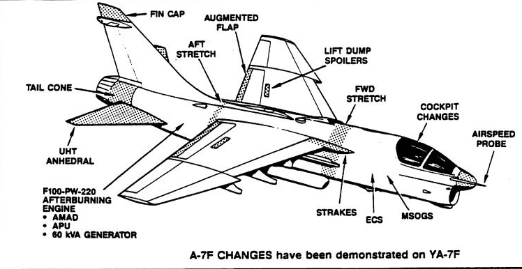 No Barrel Rolls: El super SLUF, YA-7F
