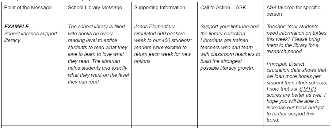 TxASLTalks Advocacy for all: Get Your Key Message Across Effectively