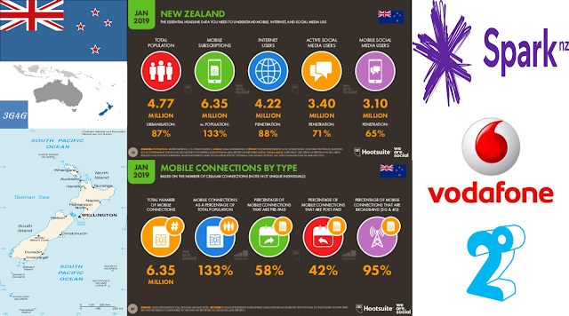 Operator Watch Blog: New Zealand: New age of 5G