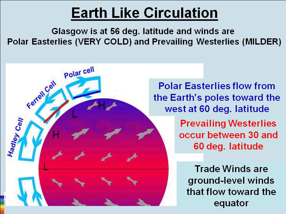 ektalks: Climate Change - Atmospheric Air Circulation, Convection Cells ...