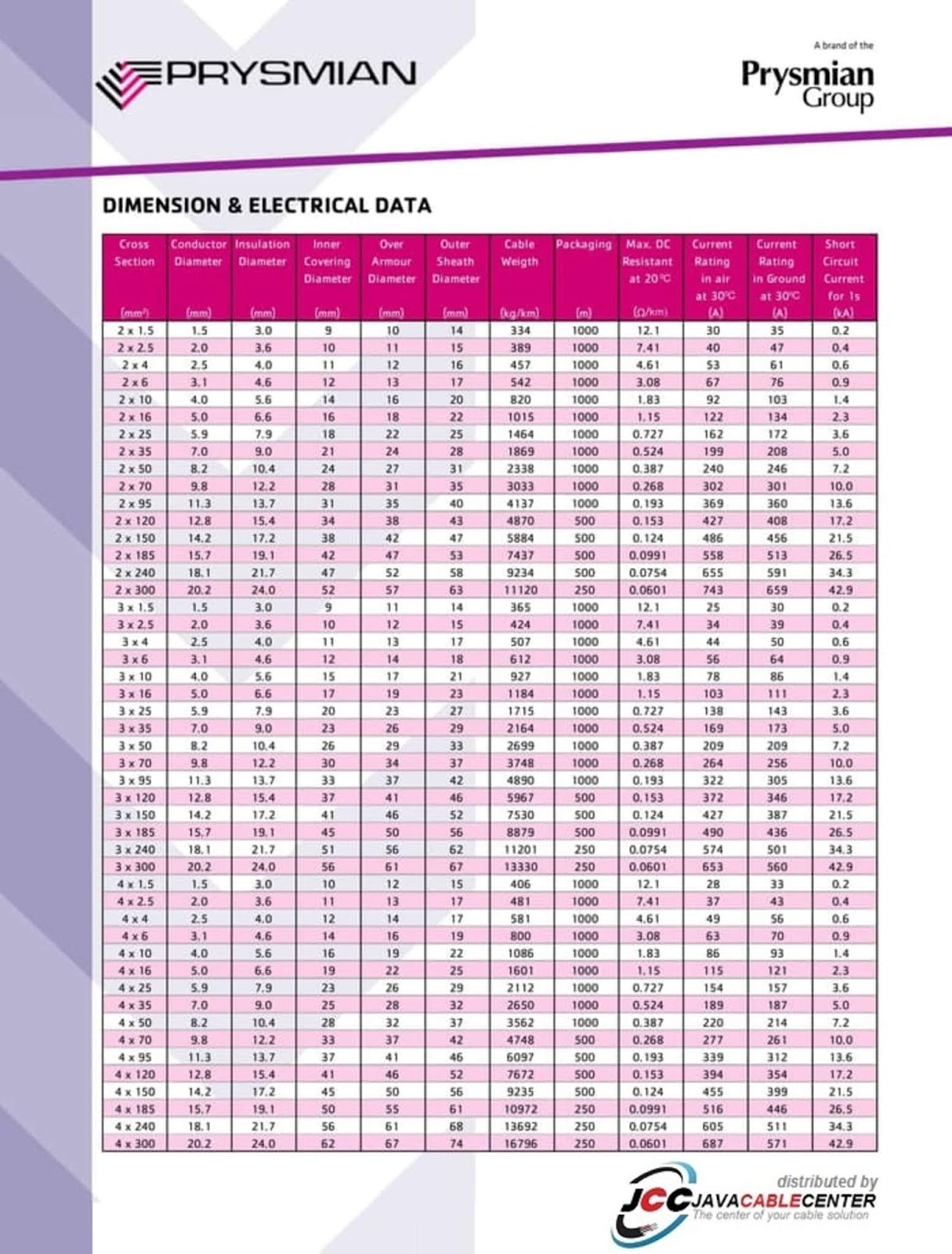JAVA CABLE CENTER: KABEL PRYSMIAN N2XRY ( Cu/XLPE/PVC/SWA/PVC )