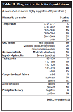 Kelenjar Tiroid (Part II)