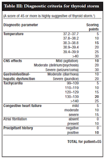 Kelenjar Tiroid (Part II)