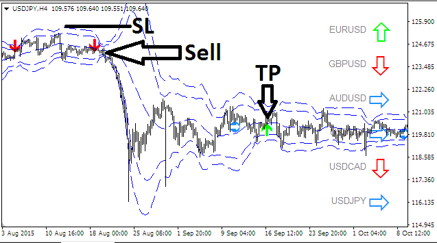Forex Daily Trend Strategy - Tentang Forex dan Ekonomi