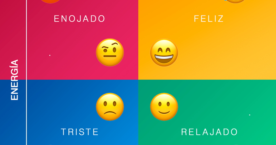 PARA TI, PARA TODOS : ¿CÓMO ME SIENTO?