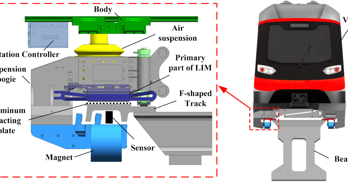 Aplikasi Elektromagnet Kereta Api Maglev