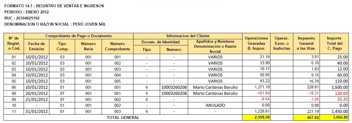 ULADECH: Contabilidad III - Registro de Ventas