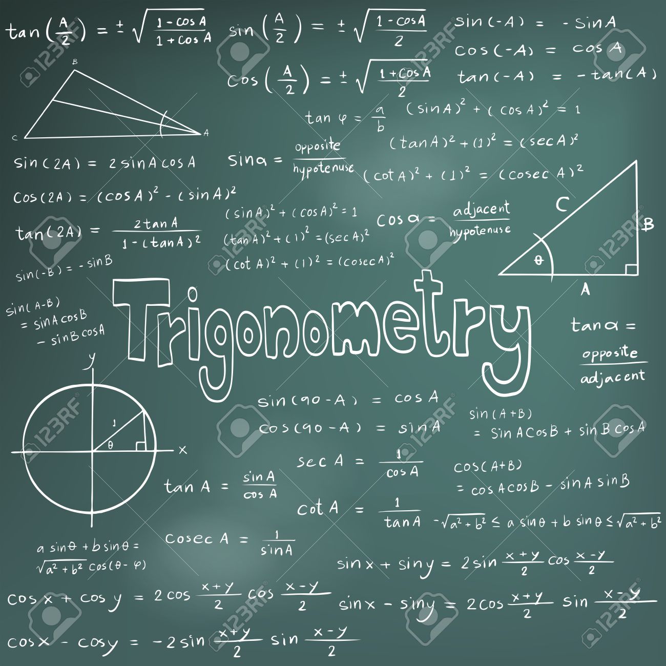 Trigonometry Formula Sheet