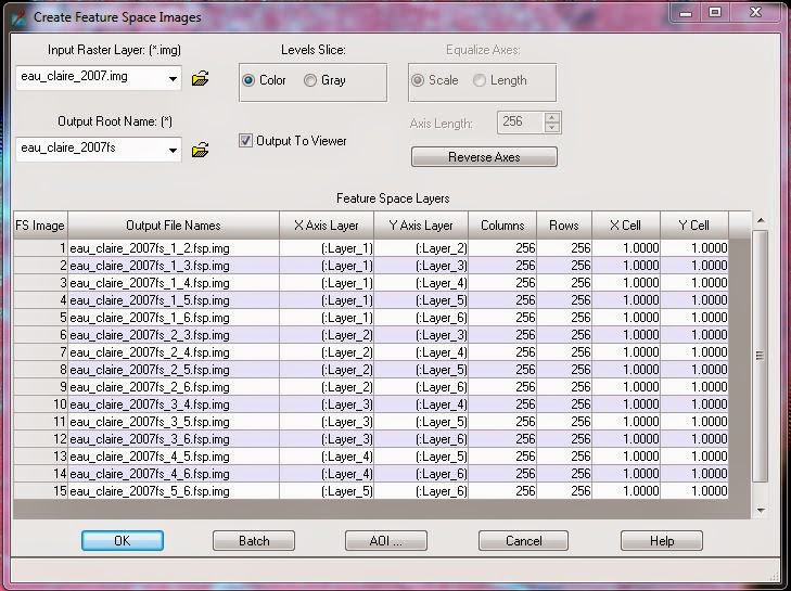 Advanced Remote Sensing: Image Quality Assessment and Statistical Analysis