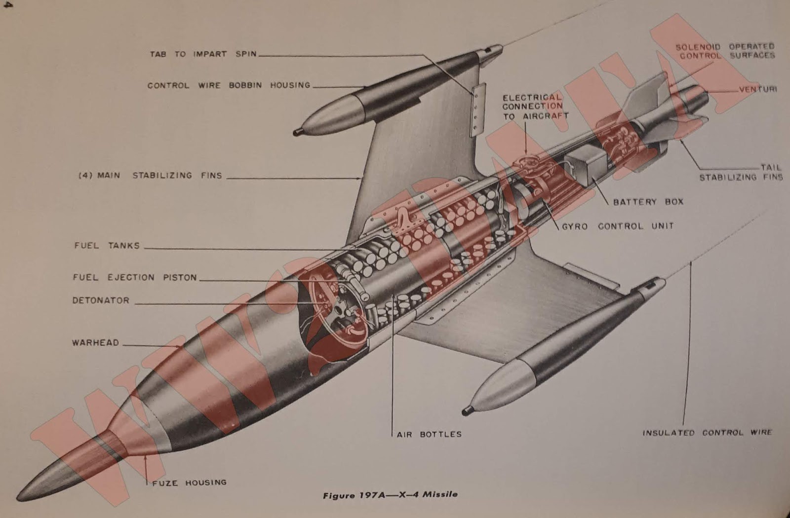 WW2 Equipment Data: German Explosive Ordnance - Rockets (Part 7)
