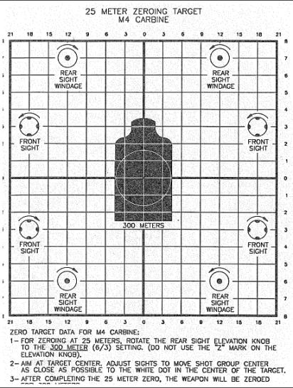 Urban Survival Skills Survival Weapons Zeroing The M4 Carbine Iron