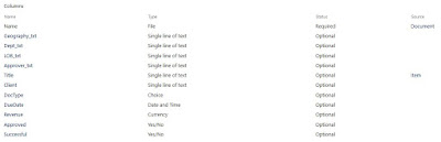 The SharePoint Hive: Create a Word brochure generator with Power Apps and Power Automate: Part One