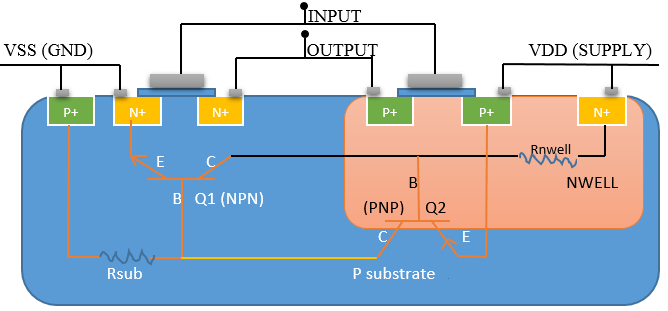 PhysicalDesignForYou (VLSI): 2019
