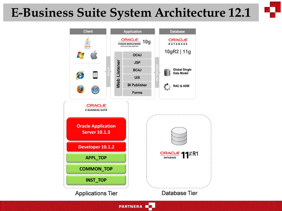 Erman Arslans Oracle Blog Oracle E Business Suite Ebs Apps
