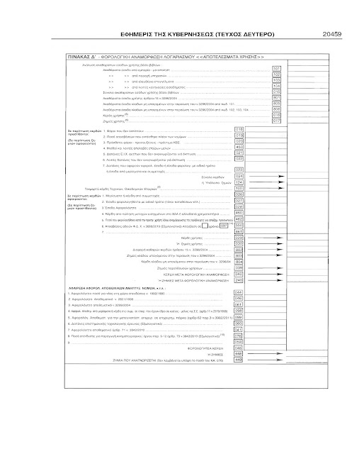logistis: ΠΟΛ.1123/29.5.2013 Τύπος και περιεχόμενο της δήλωσης ...