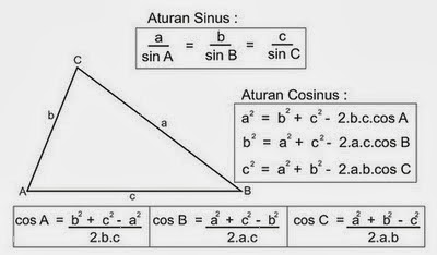 Aturan Sinus dan Cosinus