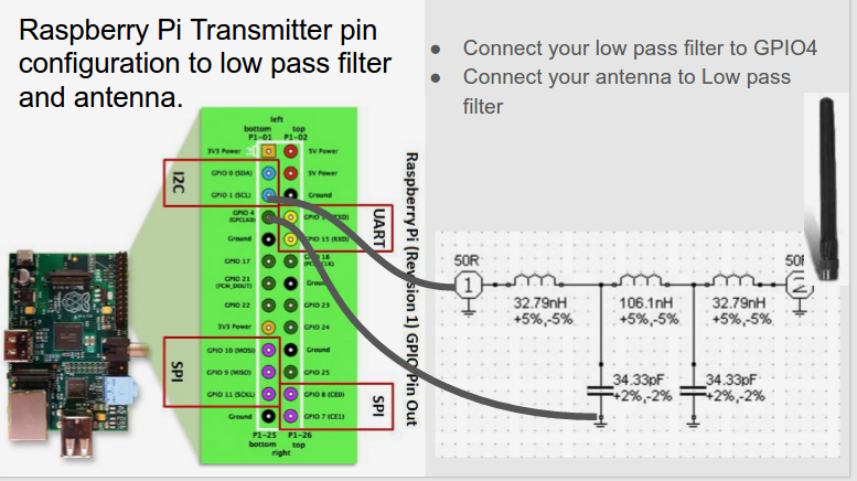 ZR6AIC: Creating a 2m Fm Repeater with a Raspberry Pi (B) and a RTL dongle.