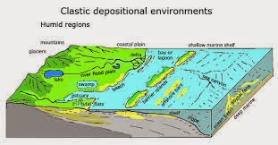 WYU Geology: Depositional Environment