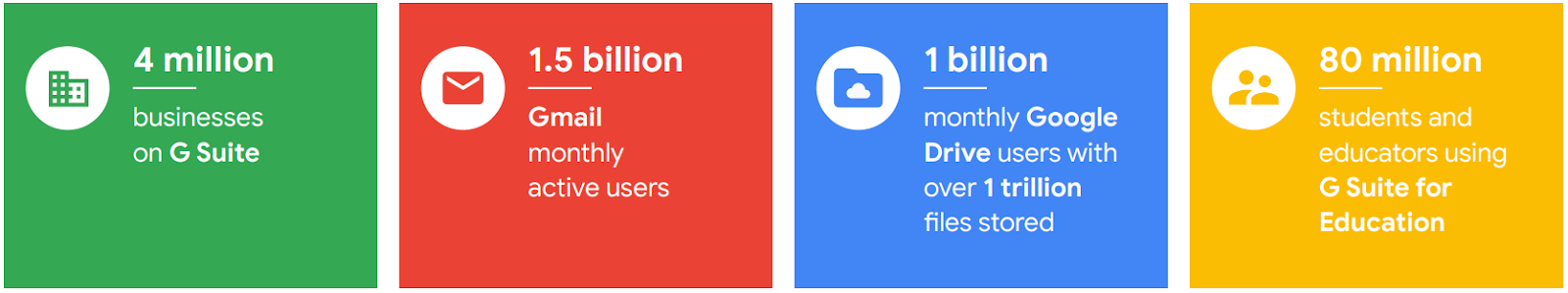 Google Workspace and Cloud Integration: New pricing for G Suite Basic ...