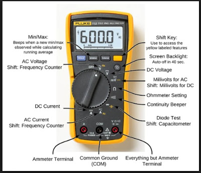 PENGENALAN ALAT DAN KOMPONEN ELEKTRONIKA BAGIAN 1 : AVOMETER ~ THE ...
