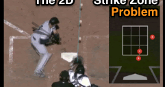 The 2D TV Computer Strike Zone's 3D Problem | Close Call Sports ...