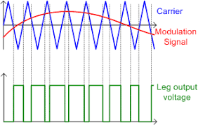Interharmonics in Power System