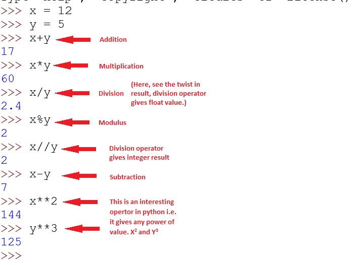 Arithmetic Operators In Python - Python Educator