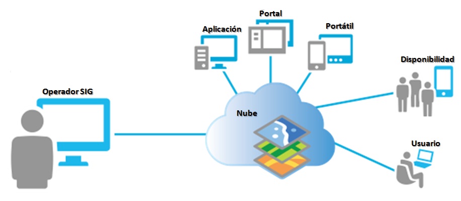 Los SIG y su futuro en la Web | Hablemos de SIG